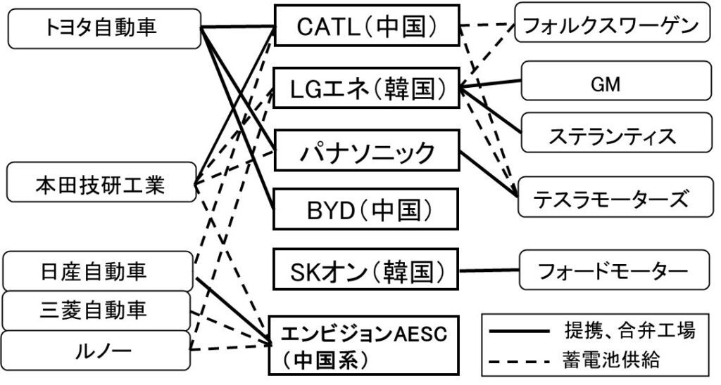 EV用蓄電池の供給状況 | 脱炭素技術センター