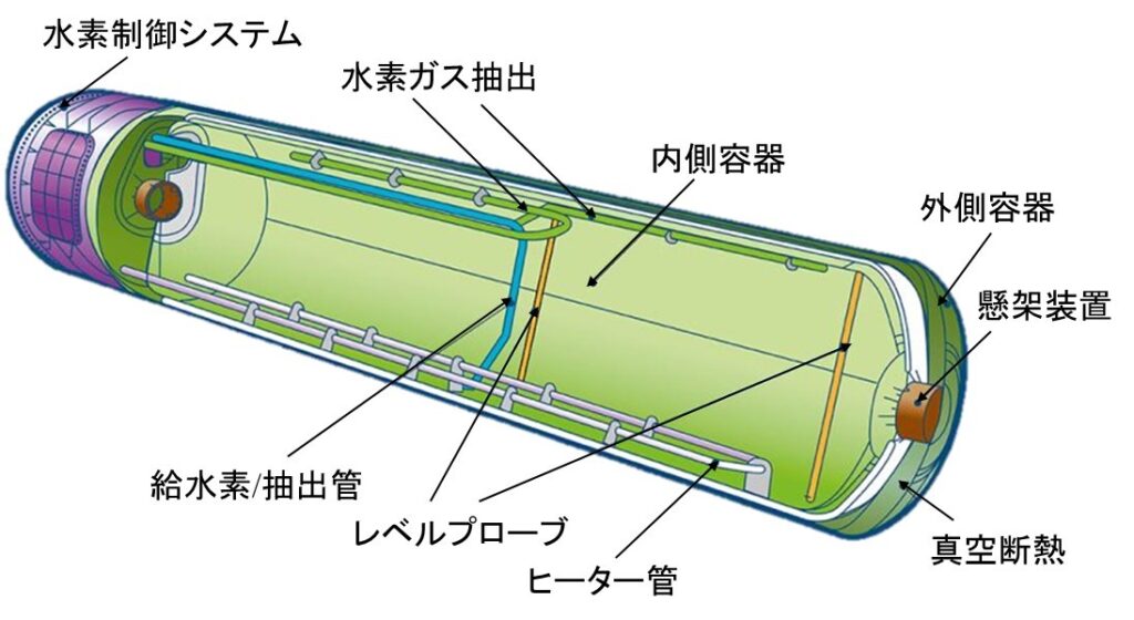 電動航空機の開発動向（Ⅷ） | 脱炭素技術センター