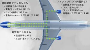 電動航空機の開発状況は？ | 脱炭素技術センター