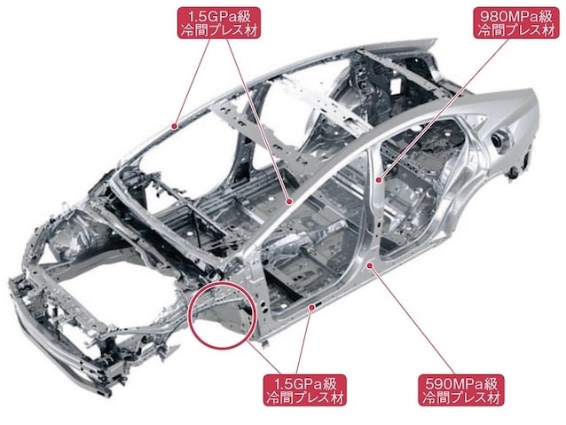 自動車向け構造材料の変革とは | 脱炭素技術センター