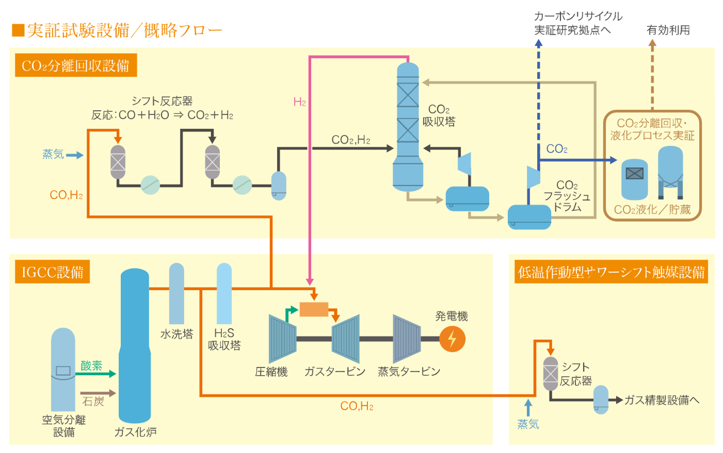次世代火力発電システムとは | 脱炭素技術センター