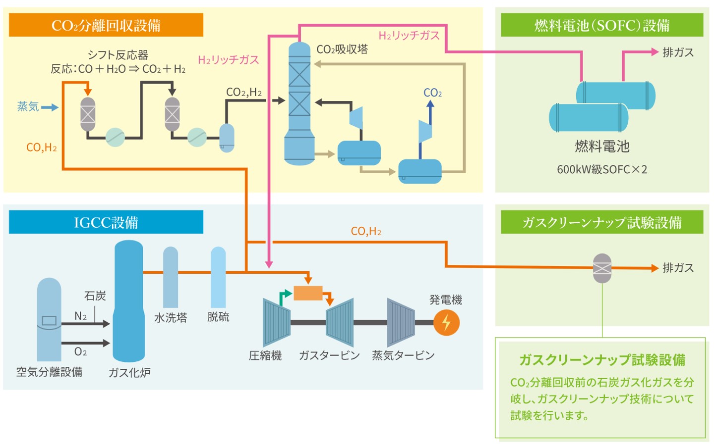次世代火力発電システムとは？（Ⅱ） | 脱炭素技術センター