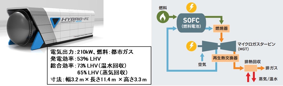 次世代火力発電システムとは？（Ⅱ） | 脱炭素技術センター