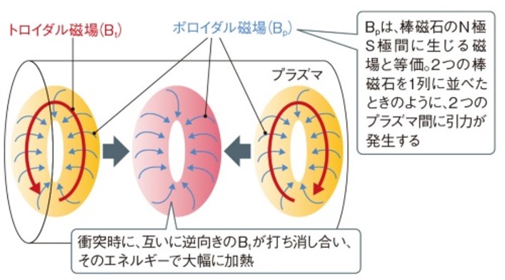 核融合炉 | 脱炭素技術センター