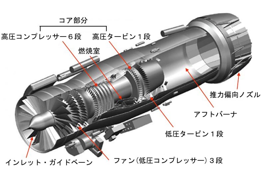 航空機ジェットエンジン材料（Ⅱ） | 脱炭素技術センター