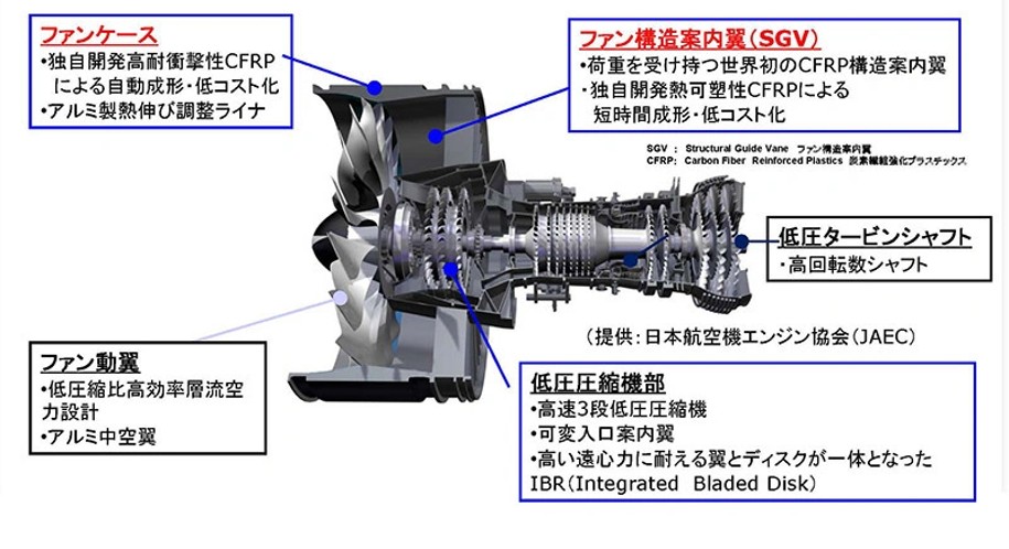 航空機用構造材料の変革 | 脱炭素技術センター