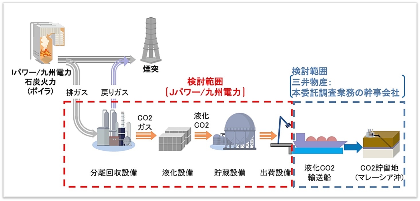 国内でのCCS事業化の動向（Ⅲ） | 脱炭素技術センター