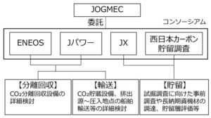 国内でのCCS事業化の動向（Ⅱ） | 脱炭素技術センター